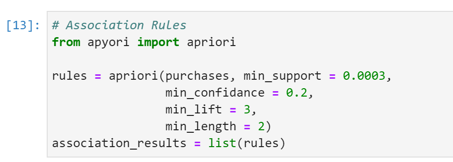 Market Basket Analysis using Apriori - Data Regress.