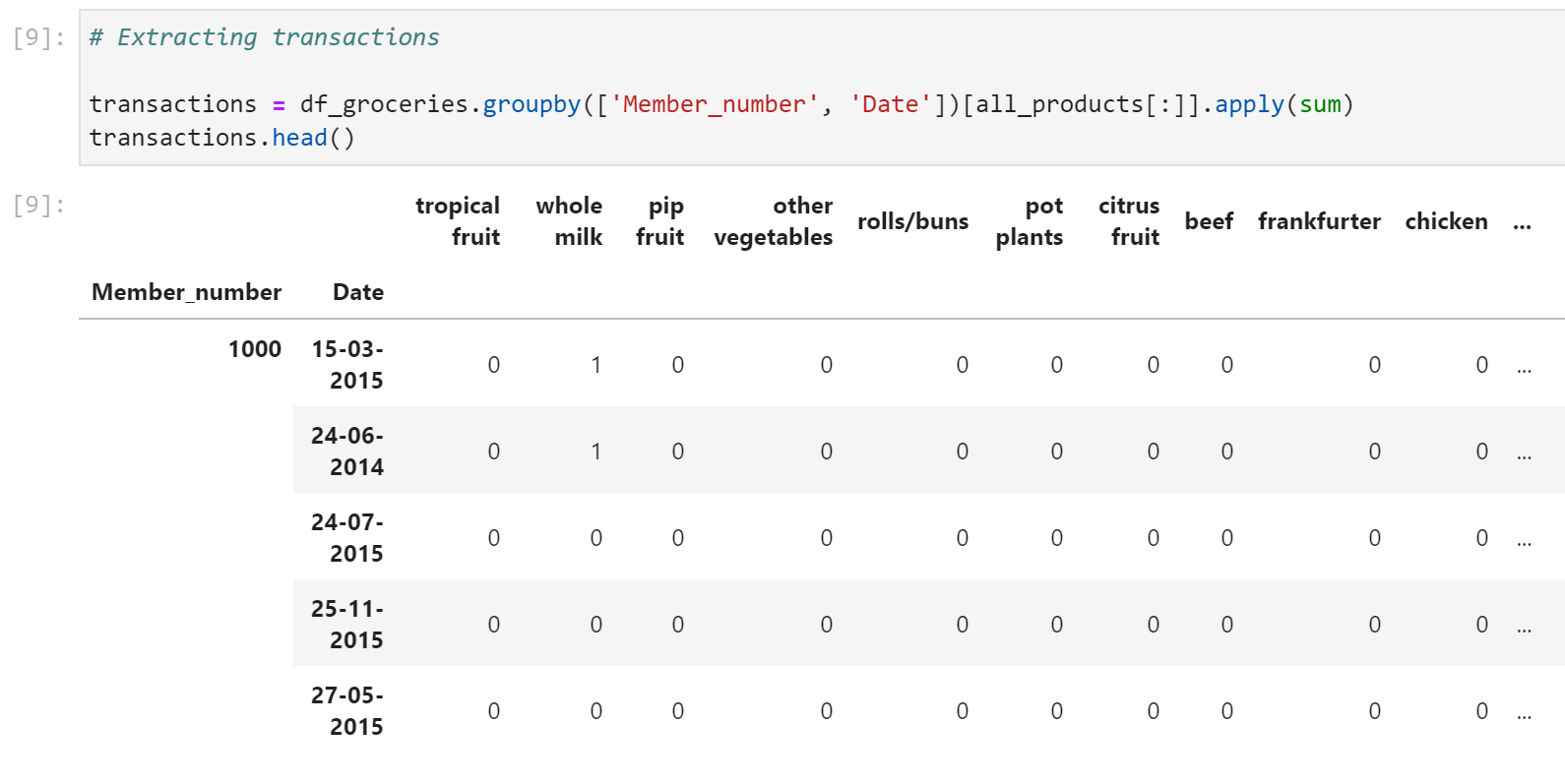 Market Basket Analysis using Apriori - Data Regress.
