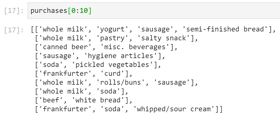 Market Basket Analysis using Apriori - Data Regress.