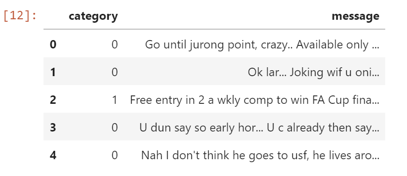 How To Spam Detection With Tensorflow Data Regress