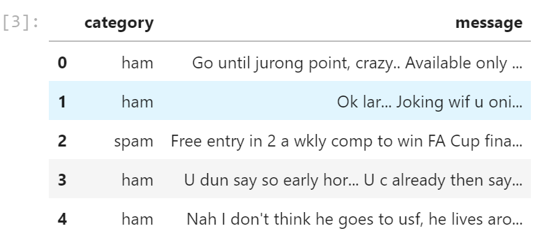 How to: SPAM detection with TensorFlow - Data Regress.